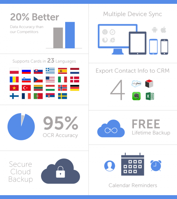 Infographic: ScanBizCards, Business Card Scanner App Offers Superior ...